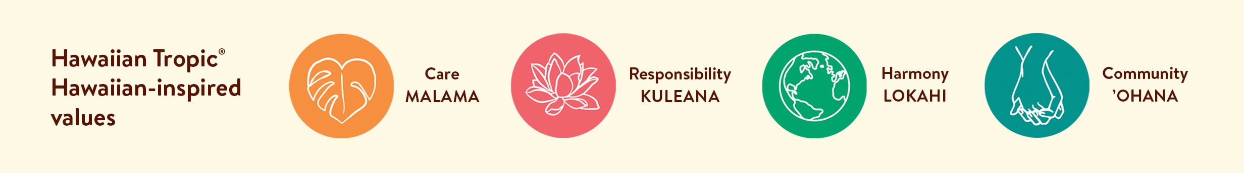 Hawaiian Tropic - Walmart.com