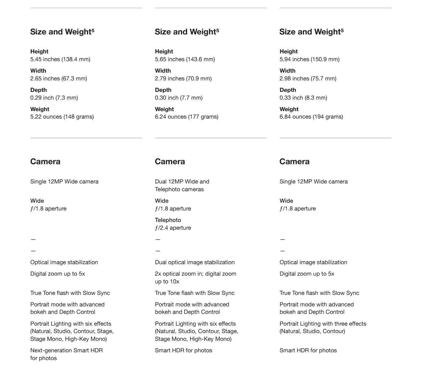 Apple iPhone Comparison Chart - Walmart.com