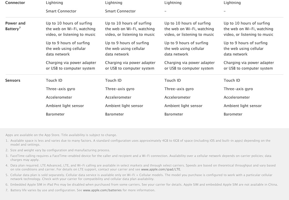Apple iPad Comparison Chart - Walmart.com