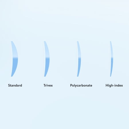 Vision Center Lens Types - Walmart.com