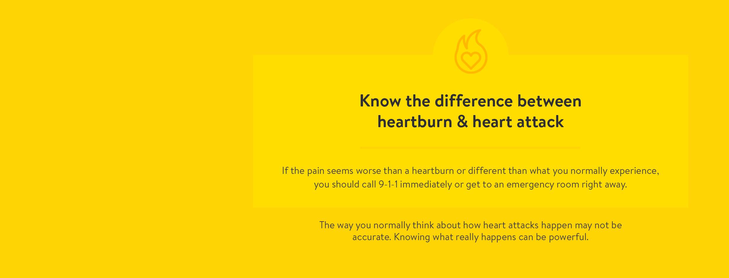 Check Your Heart Risks - Walmart.com