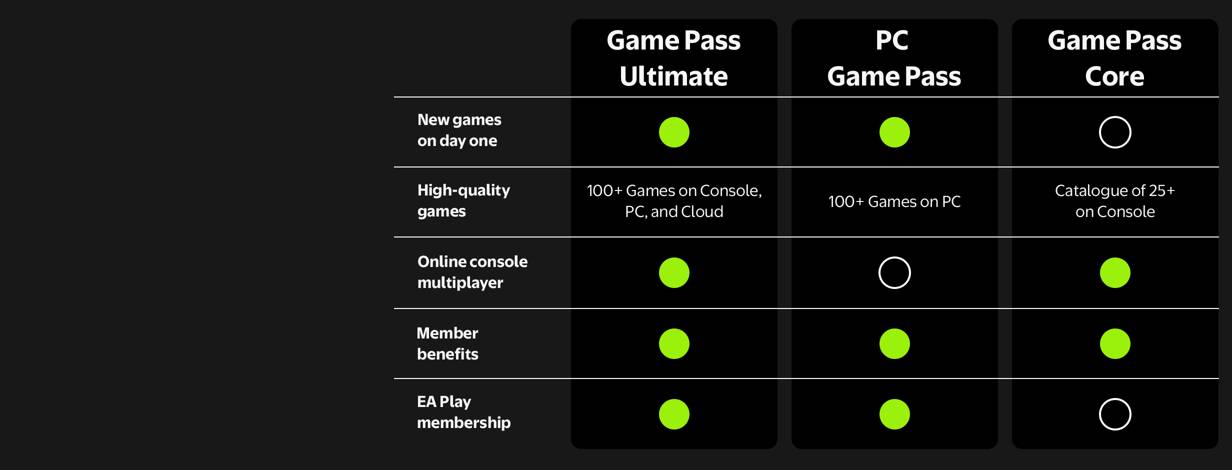 Xbox Game Pass - Walmart.com