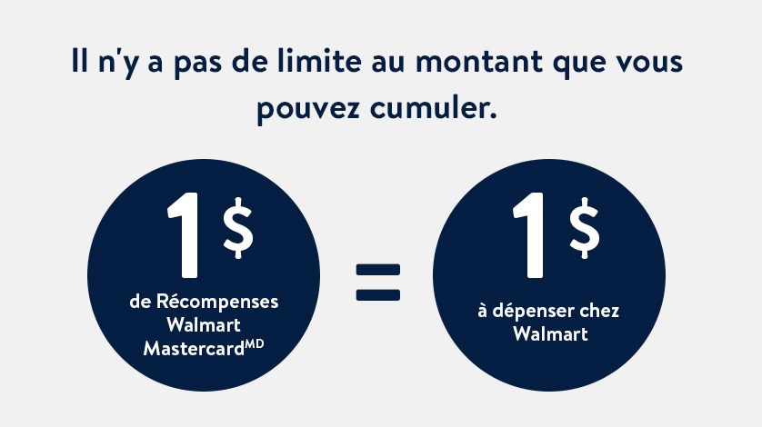 Récompenses Walmart Mastercard | Walmart Canada
