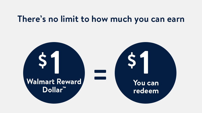 Walmart Rewards Mastercard | Walmart Canada