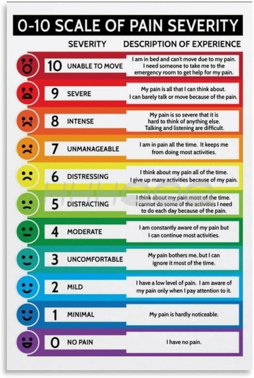 0-10 Scale Of Pain Severity Poster Pain Scale Chart for Living Room ...