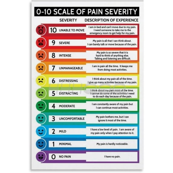 0-10 Scale Of Pain Severity Poster Pain Scale Chart for Living Room ...