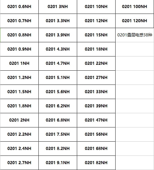 0201 SMD Chip inductance Assorted Kit 0.6nH-120nH 38 Valuesx50 Sample ...