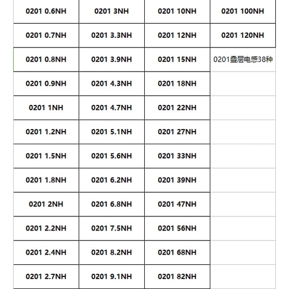 0201 SMD Chip inductance Assorted Kit 0.6nH-120nH 38 Valuesx50 Sample ...