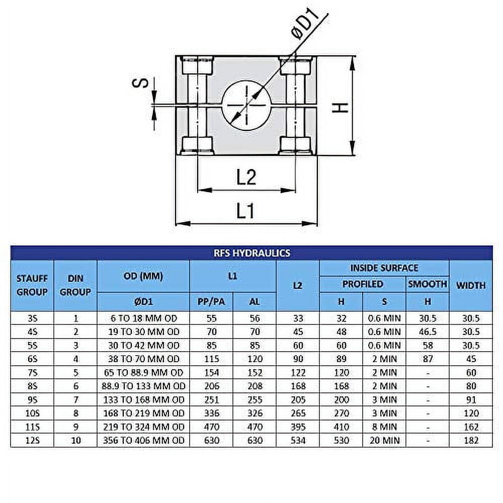 1 1/4'' Pipe Size Heavy Series Clamp, Polypropylene with Stainless ...
