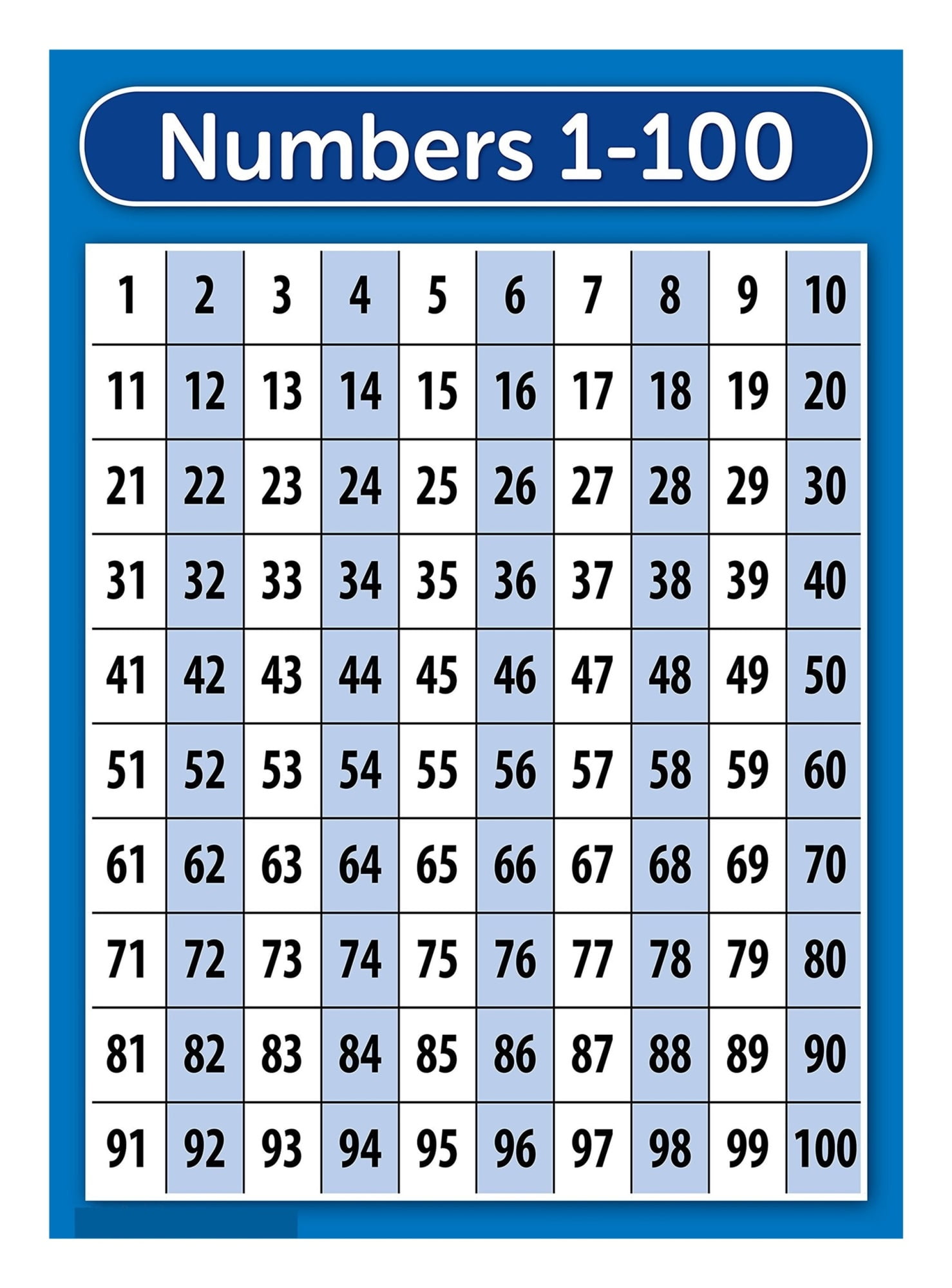 1-100 Poster Educational Charts For Kids Teaching posters, classroom ...