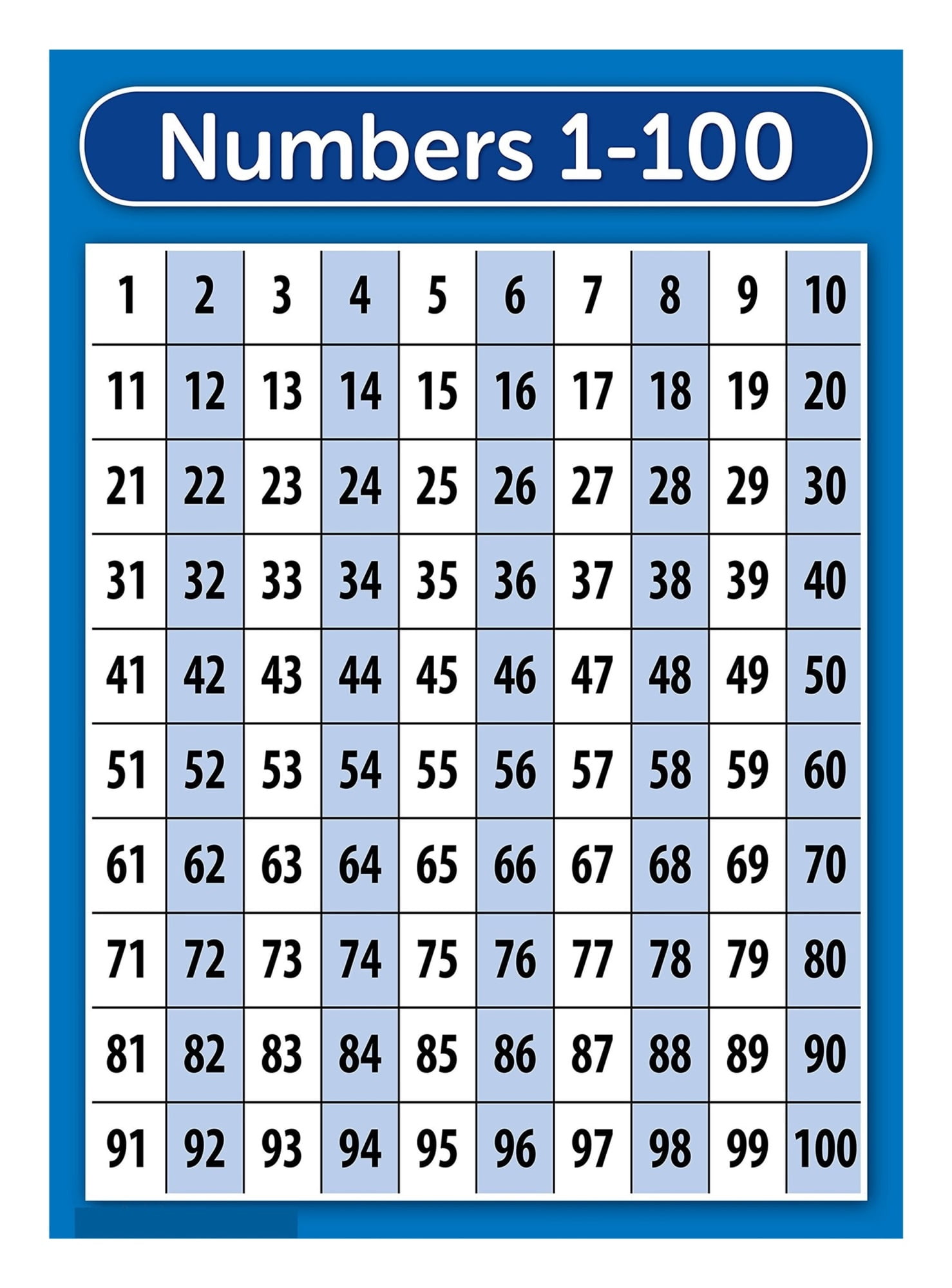 1-100 Poster Educational Charts For Kids Teaching posters, classroom ...