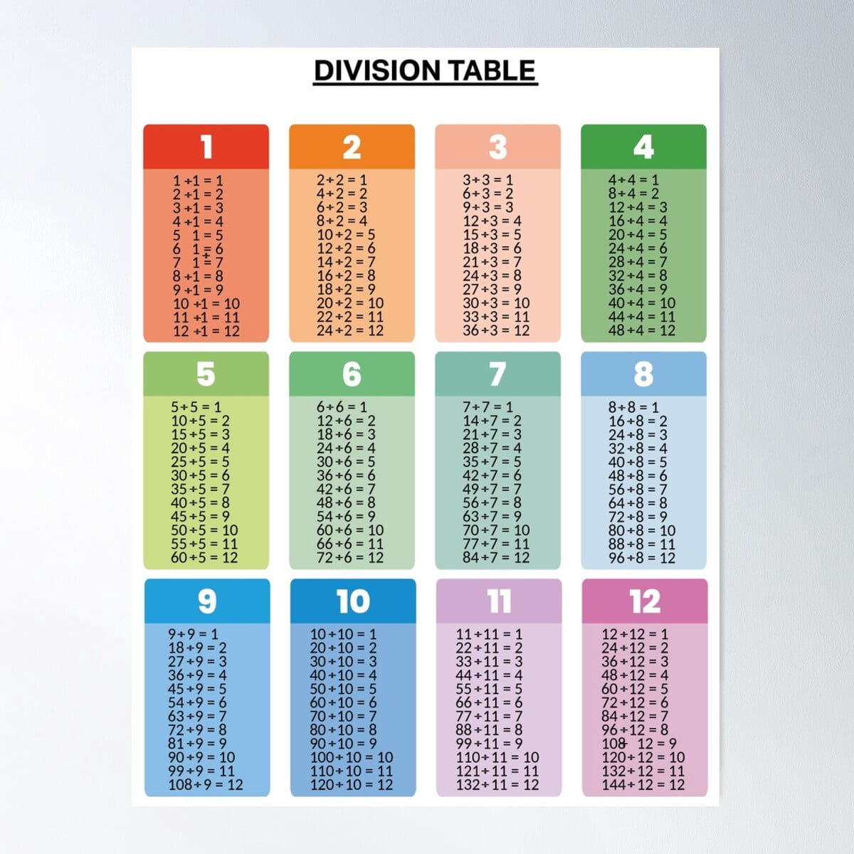 1 To 12 Division Table Poster For Kids. Educational Poster, Math ...