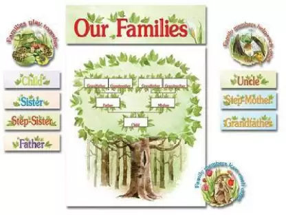 1-2-3 Our Families Bulletin Board Set - Walmart.com