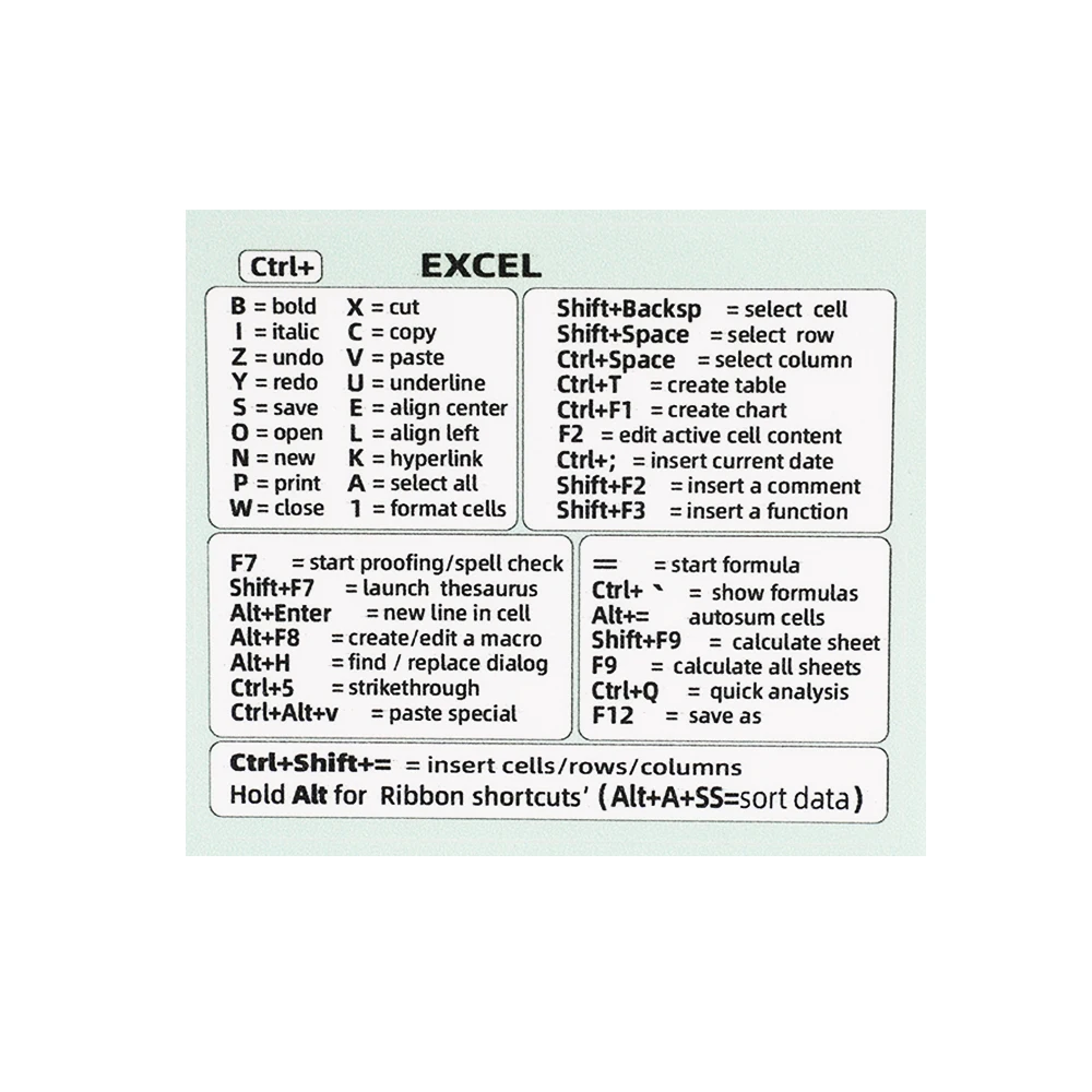 1/2/3Pcs Keyboard Shortcut Sticker For Macbook Windows Laptop Computer ...