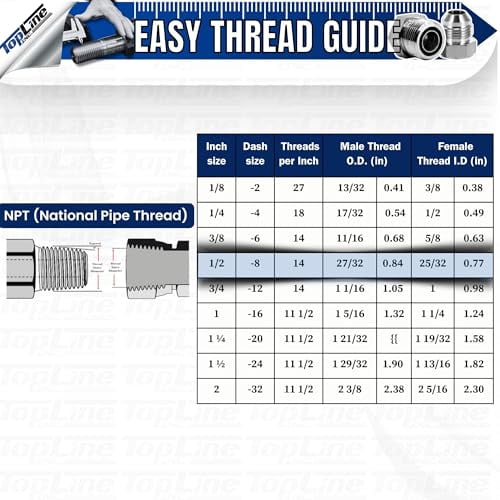 1/2" Body with 1/2" NPT Thread | Flat Face Hydraulic Quick Connect ...