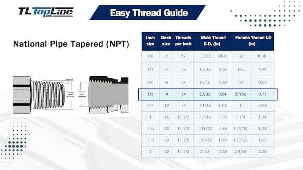 1/2" Body with 90 deg. Elbow 1/2" NPT Thread | Flat Face Hydraulic Quick Connect Coupler | Skid ...