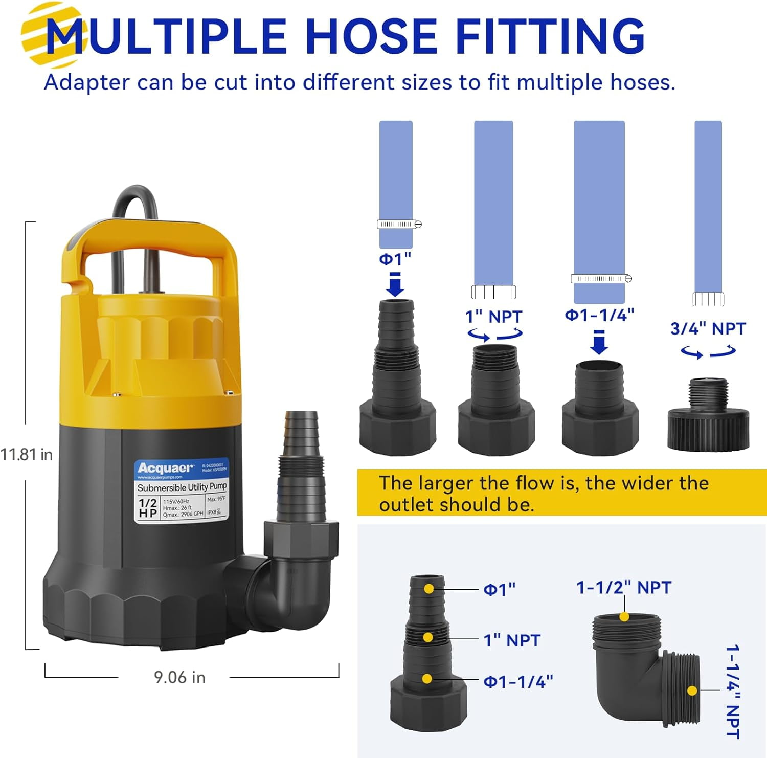 1/2HP Submersible Water Pump for Basements, Pools, Hot Tubs & Garden ...