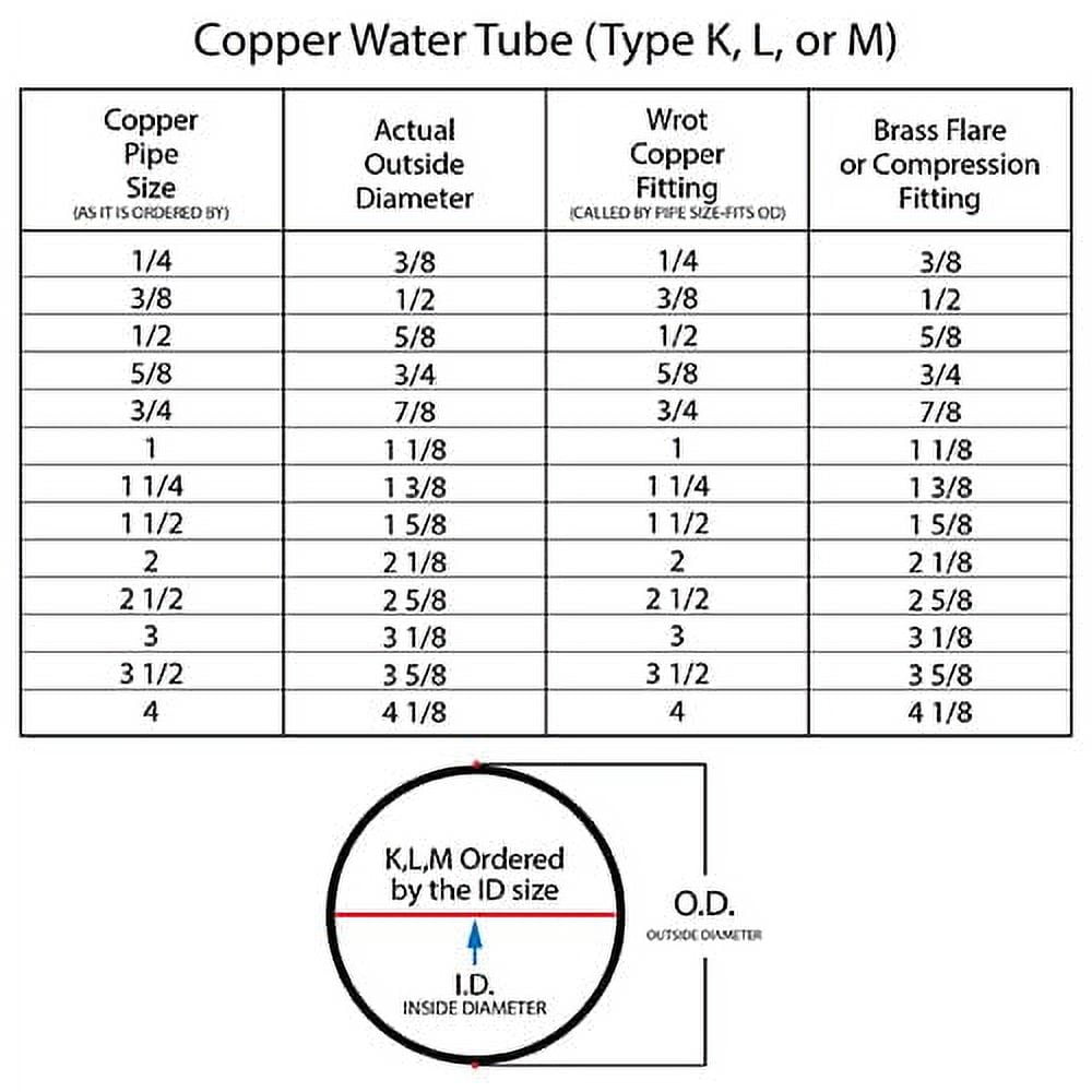 1/4" (3/8" OD) Copper Water Tube Type K 60 FT - Walmart.com