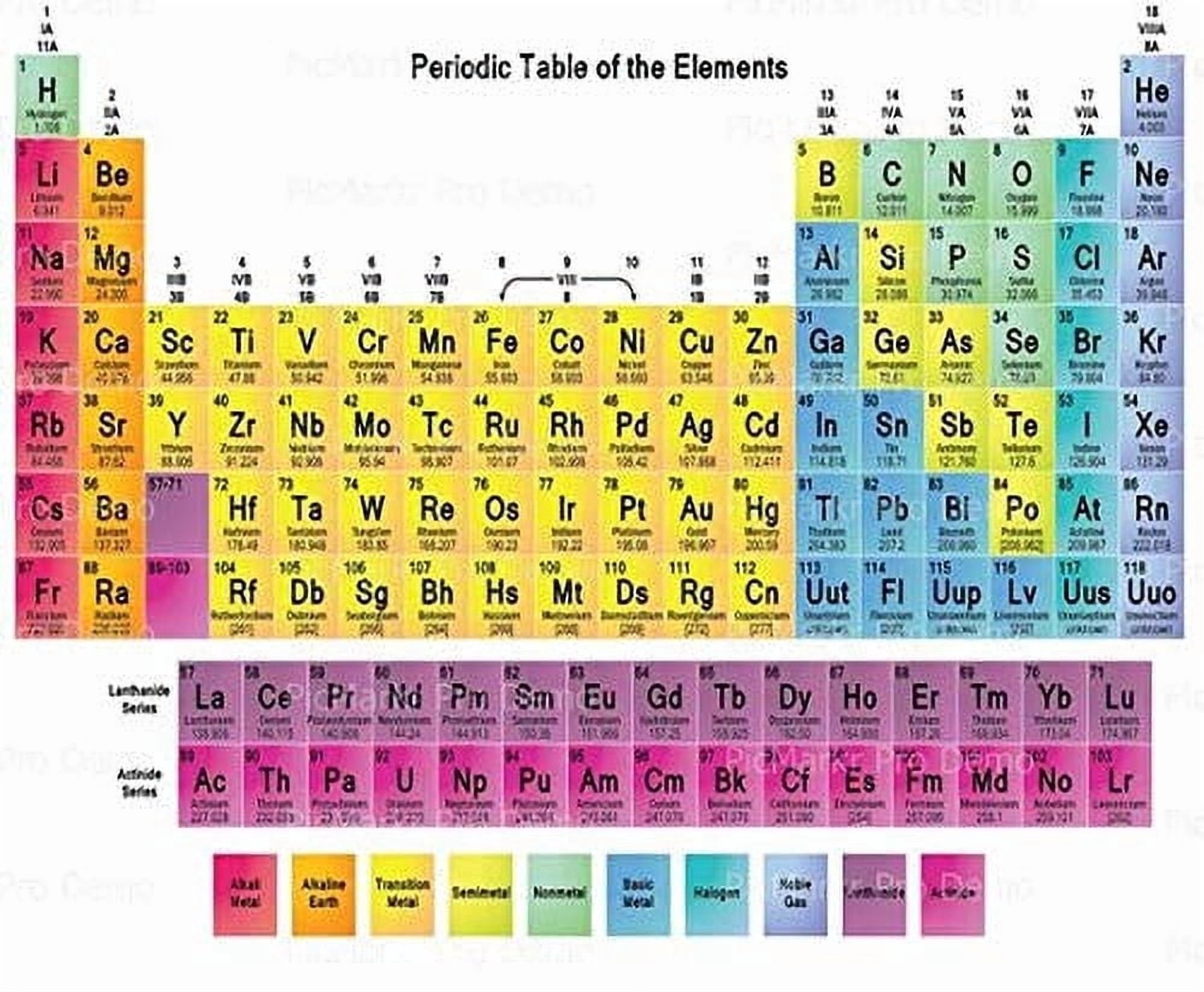 Periodic Table of Elements Birthday Edible Image Icing Cake Topper for ...