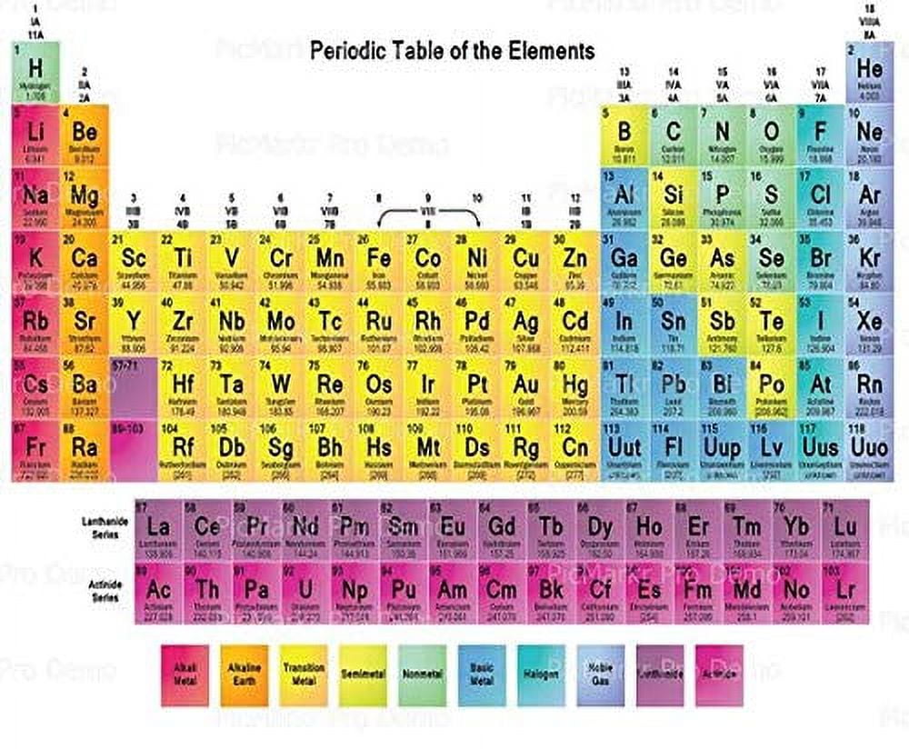1/4 Sheet Cake - Periodic Table of Elements Birthday - Edible Cake ...