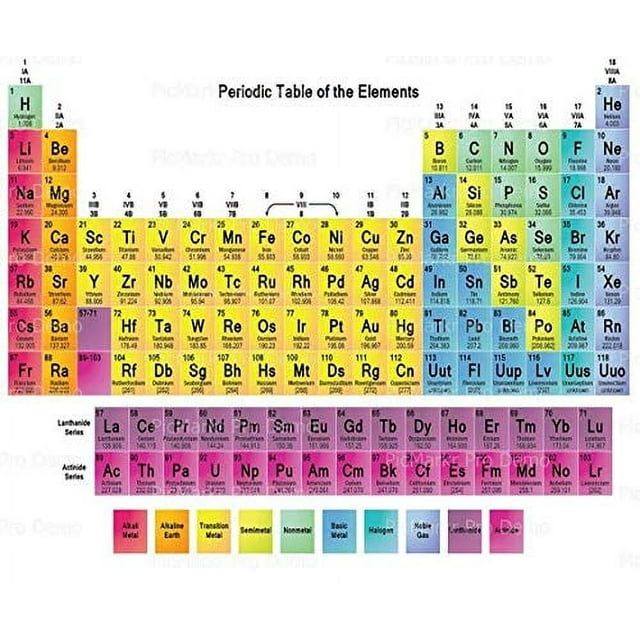 1/4 Sheet Cake - Periodic Table of Elements Birthday - Edible Cake ...