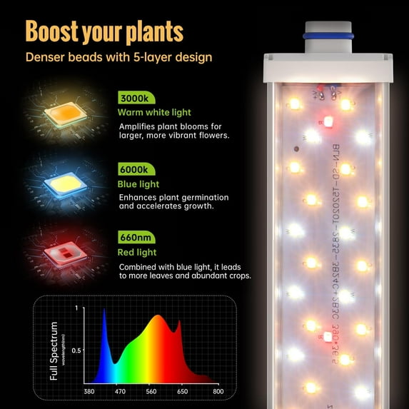 1.4FT Hanging Grow Light for Indoor Plants - Full with 660nm Red LED ...