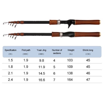 Telescopic Sea Fishing Rod Frp Ultra-Short Retractable Folding Luya Rod ...