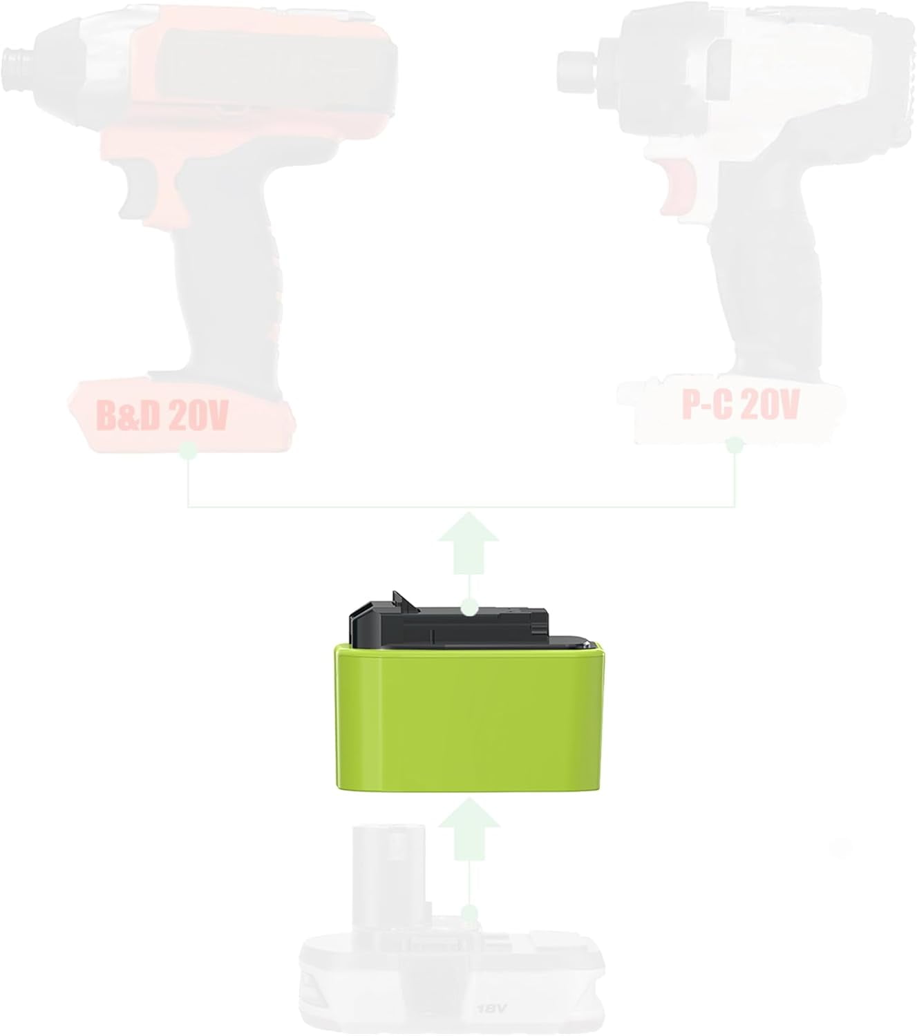1 Adapter Upgrade for Porter Cable 20v MAX (Not Older 18v Models) Tools ...