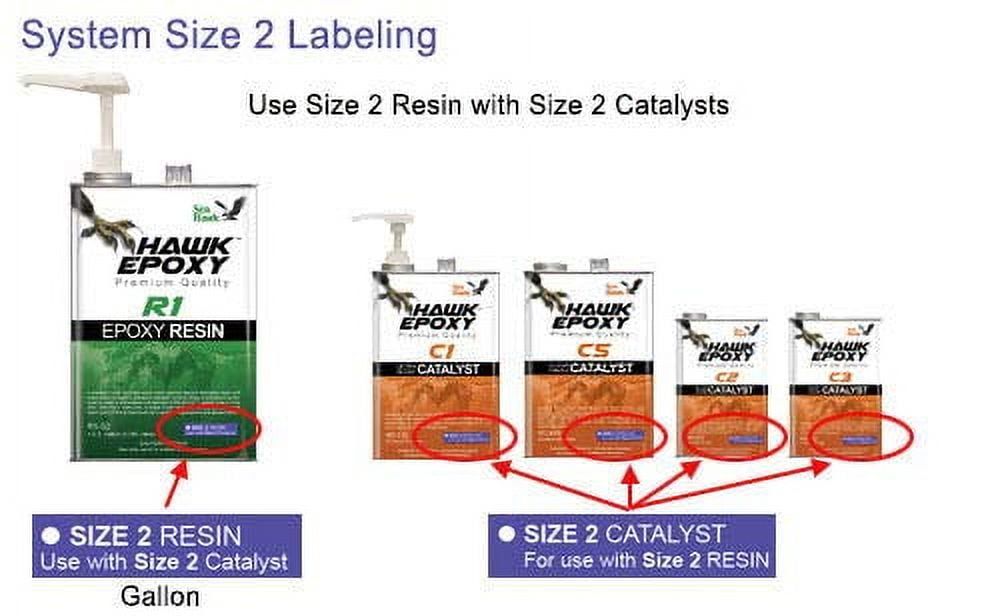 1 GL Size 2 Hawk Epoxy R1 Resin - Walmart.com