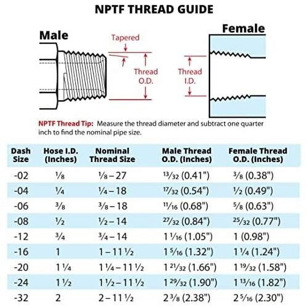 1" Hose X 3/4" NPTF Male Pipe Thread Hydraulic Hose End Crimp Fitting ...