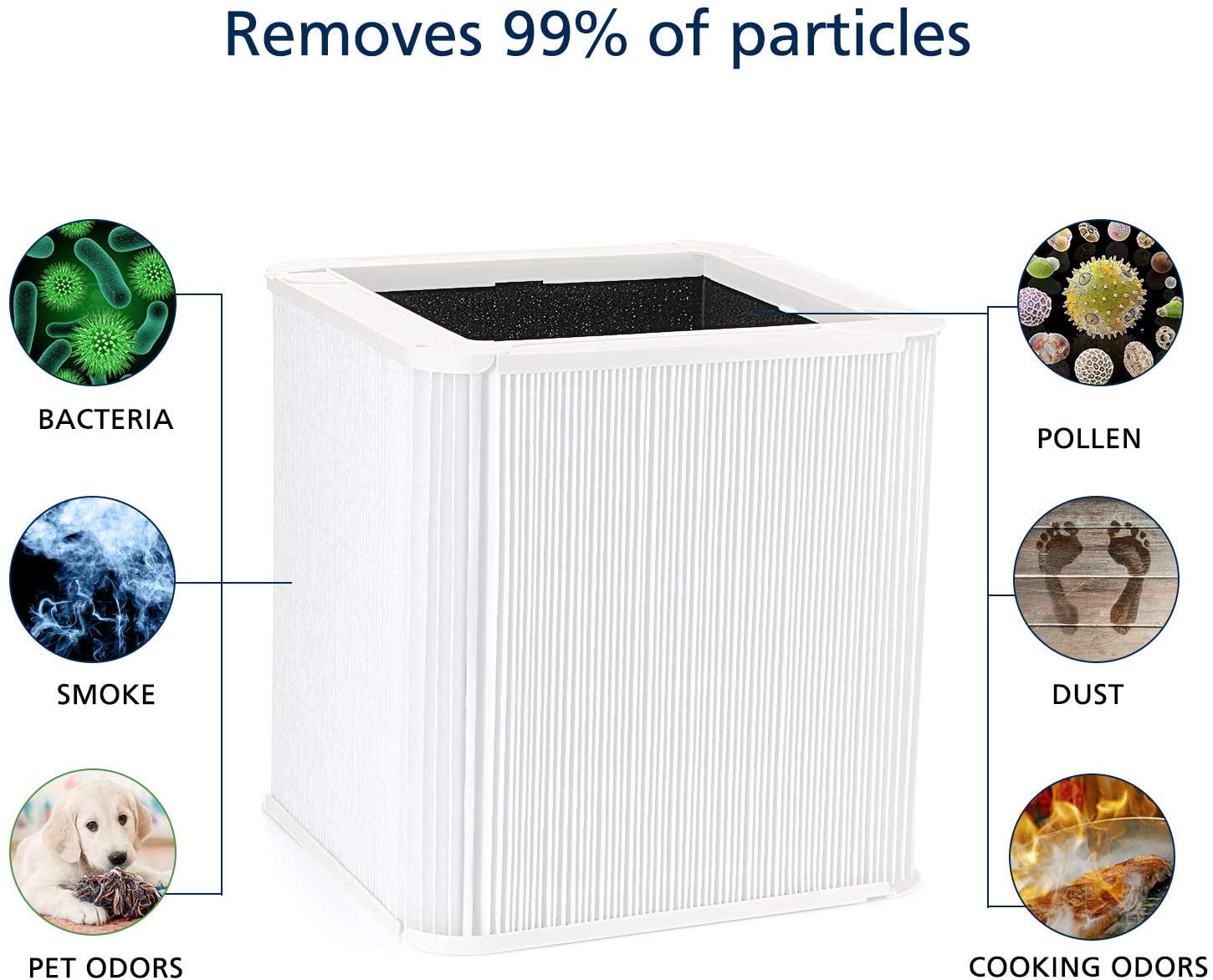 Lubluelu True HEPA Filter Replacement for Blueair Blue Pure 211+ Air ...