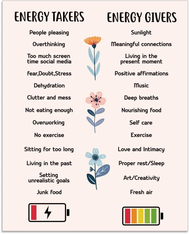 1 Pc Mental Health Poster Givers Therapy Office Decor Battery Wall Art ...