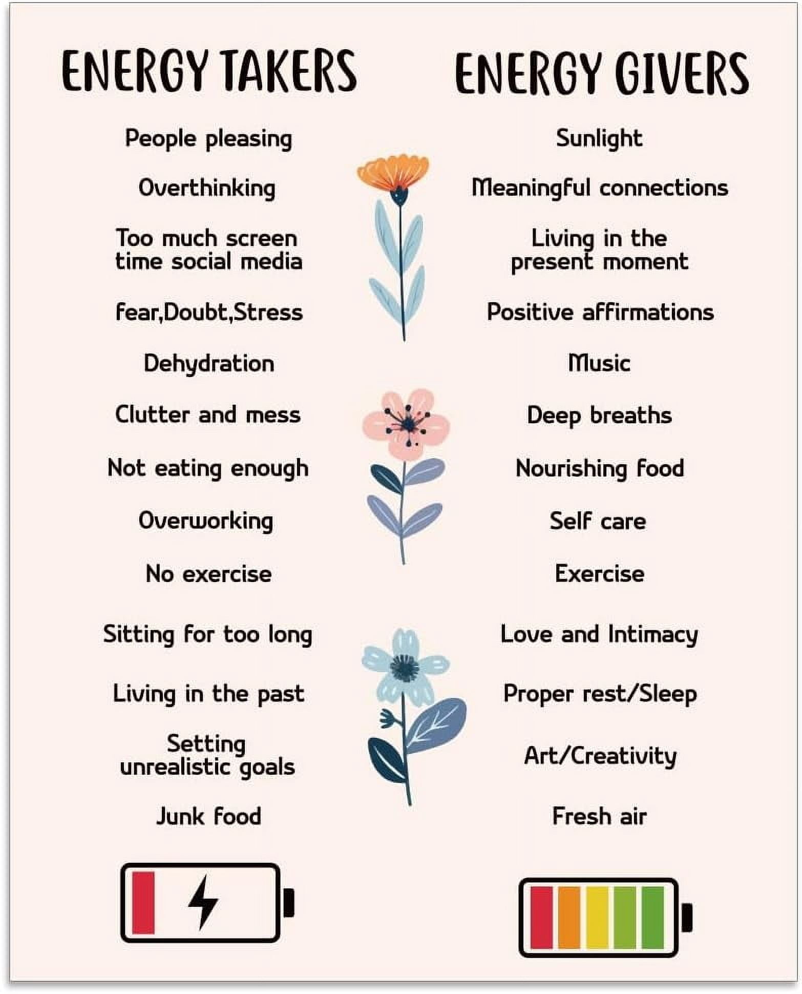1 Pc Mental Health Poster Givers Therapy Office Decor Battery Wall Art ...