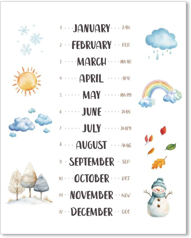 1 Pc Months Of The Year Weather Print Wall Poster Cartoon Study Learing ...