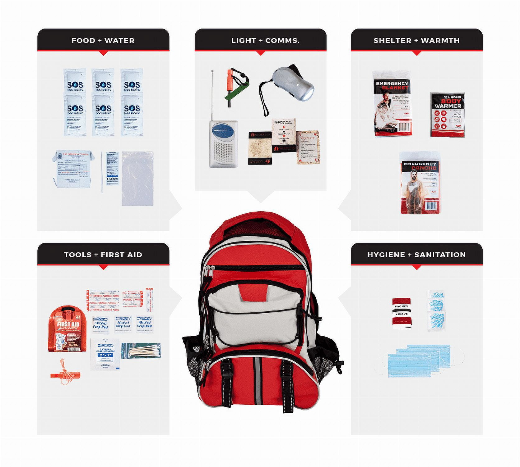 Guardian Survival Gear 72-Hour Emergency Necessity Preparedness ...