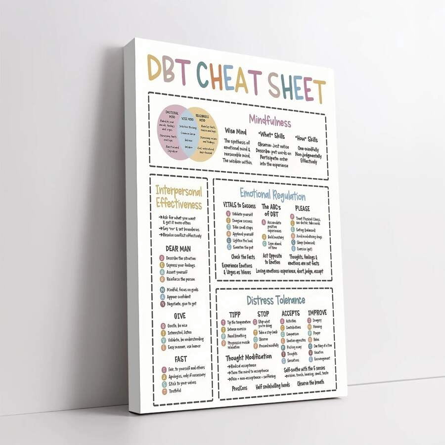 1 Piece Inspirational DBT Cheat Sheet Canvas Art Painting, Vibrant ...