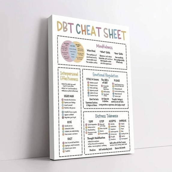 1 Piece Inspirational DBT Cheat Sheet Canvas Art Painting, Vibrant ...