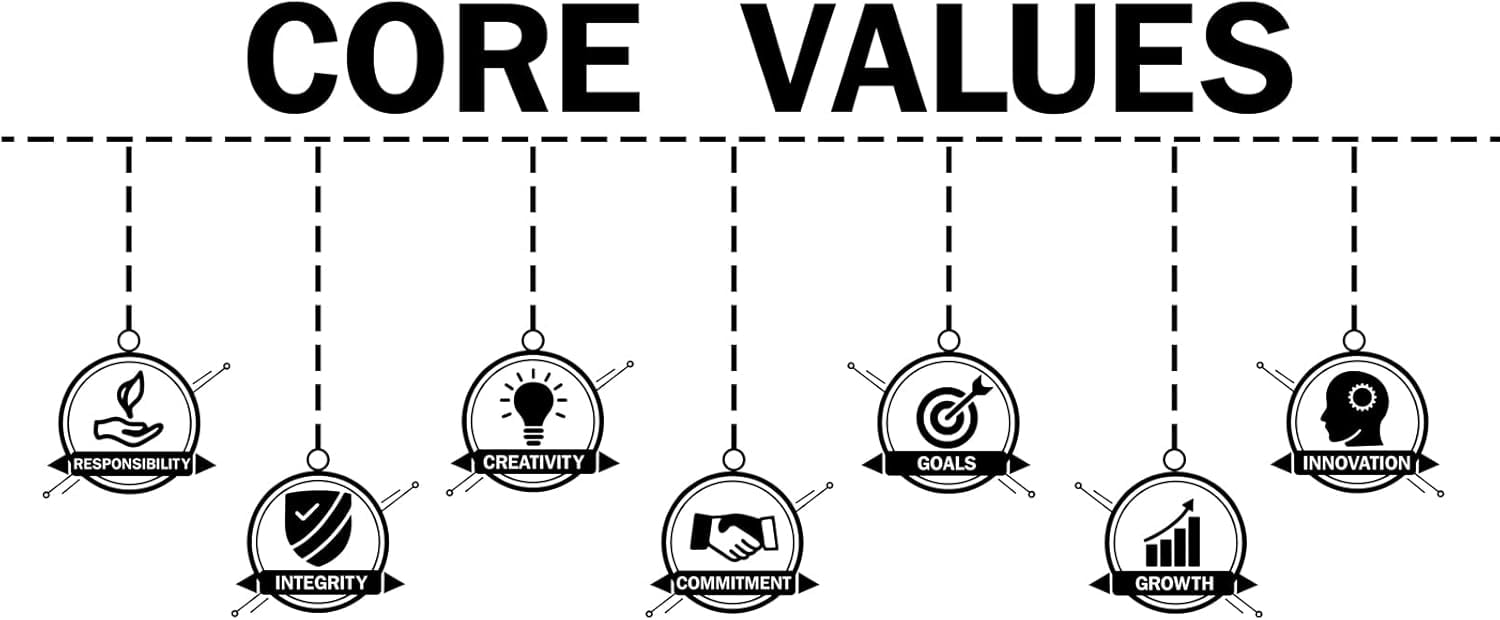 1 Set Core Vaule Office Wall Decal Responsibility Integrity Creativity ...