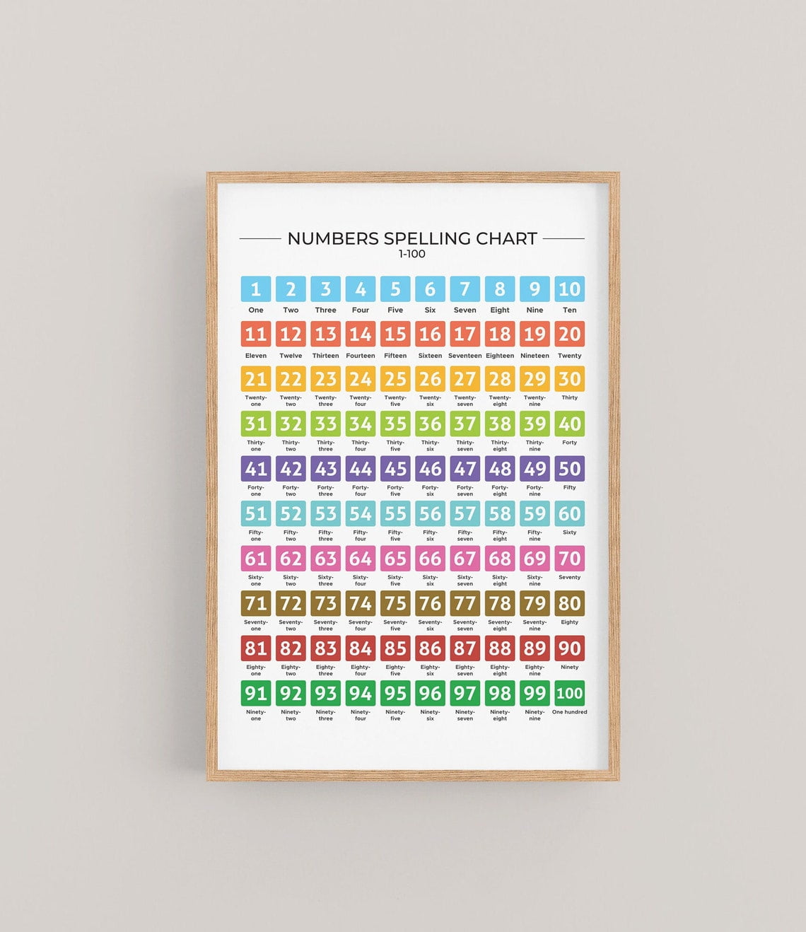 1 To 100 Numbers Spelling Chart. Montessori Number Poster With Each ...