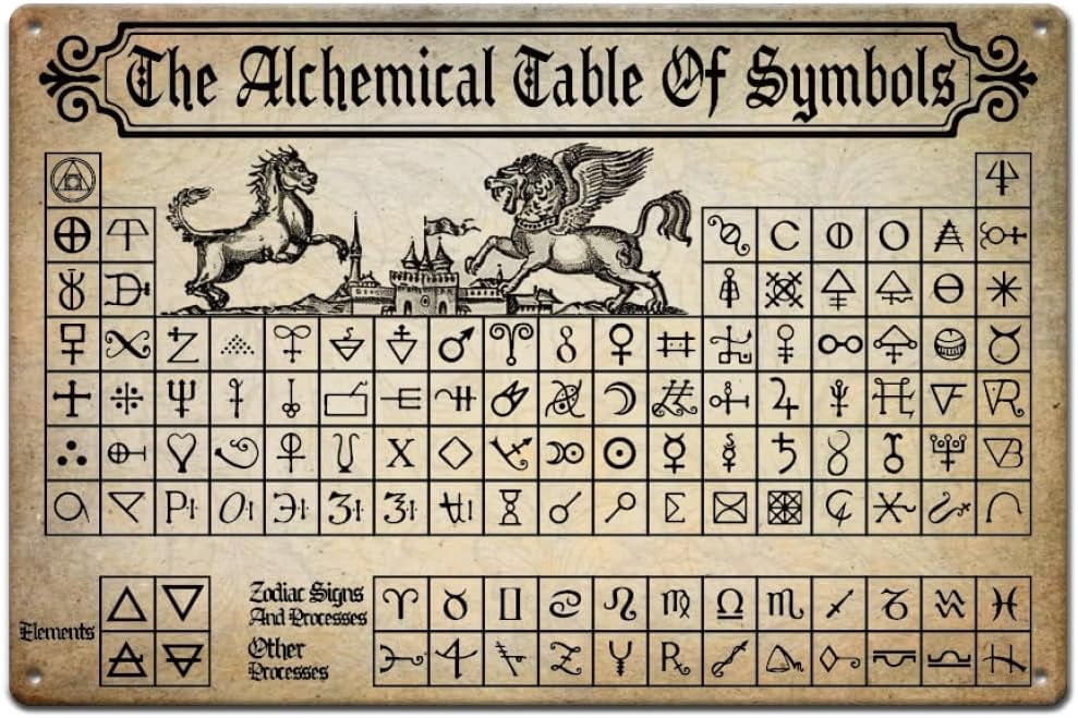 1 pc Vintage Tin Sign The Alchemical Table of Symbols Metal Tin Signs ...