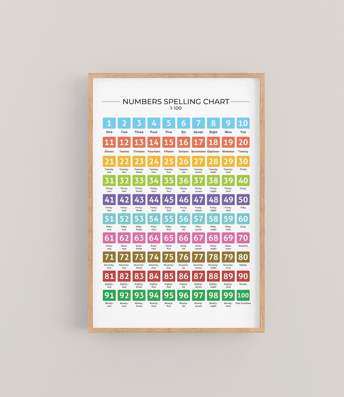 1 to 100 Numbers Spelling Chart, Montessori Number Poster, Unframed ...