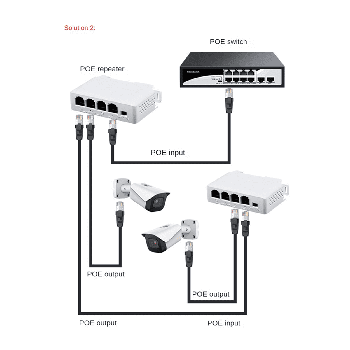 1 to 3 Port PoE Extender 10/100M Poe Repeater IEEE802.3Af for IP ...