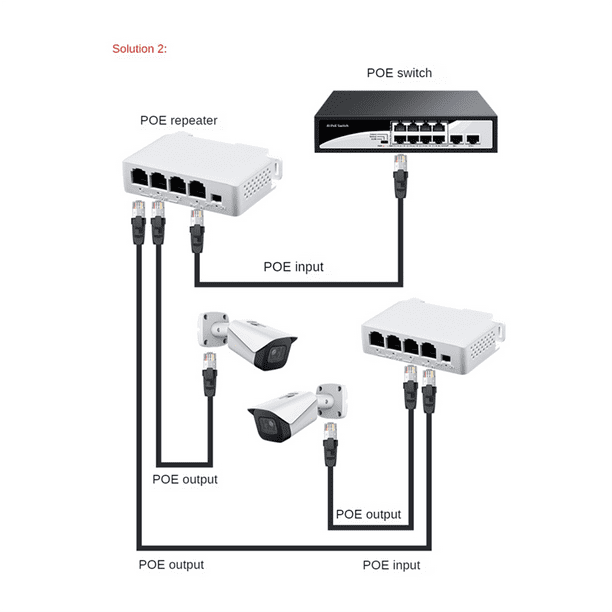 1 to 3 Port PoE Extender 10/100M Poe Repeater IEEE802.3Af for IP Transmission Extender for POE ...