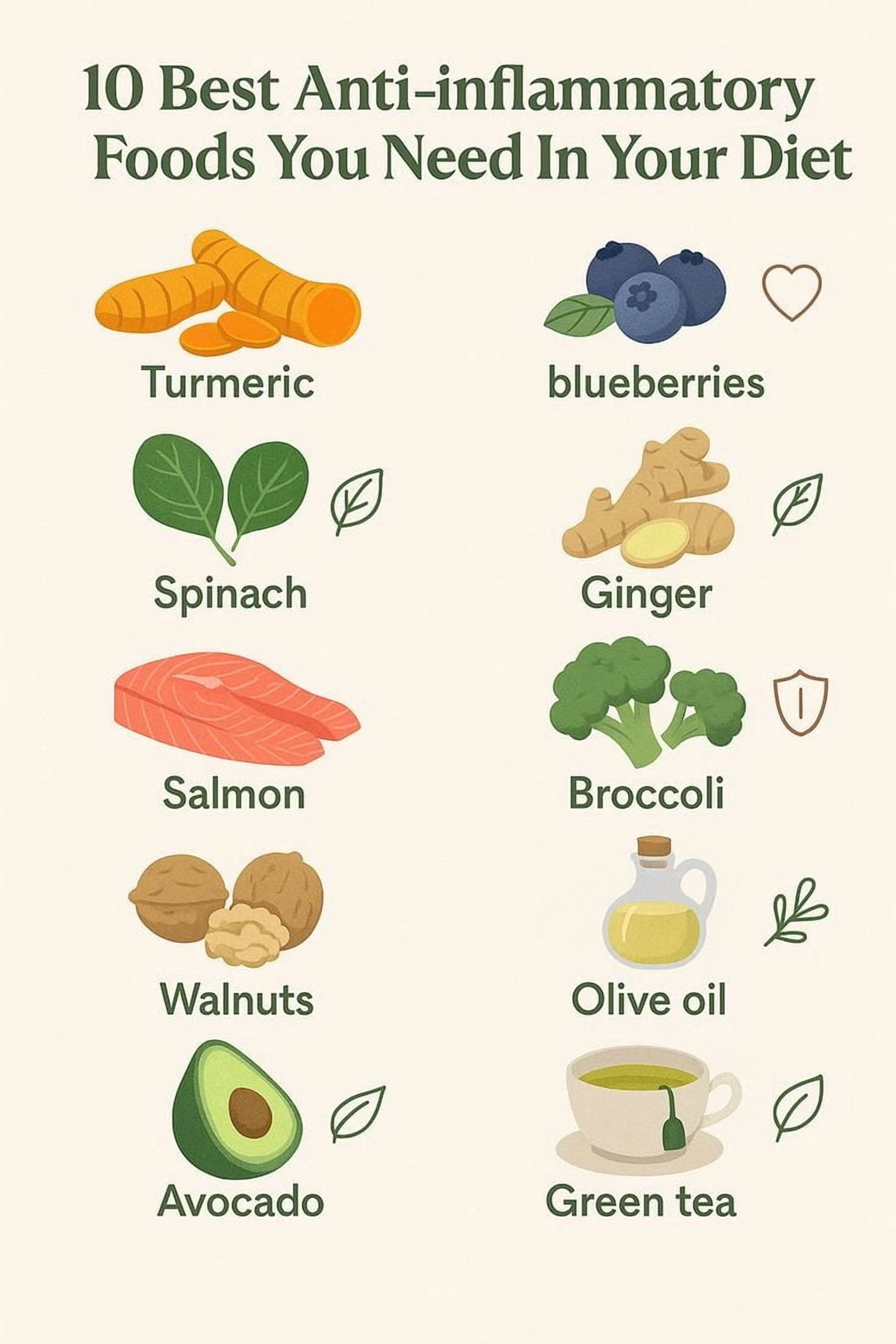 10 Best Anti-inflammatory Foods You Need In Your Diet poster Healthy ...