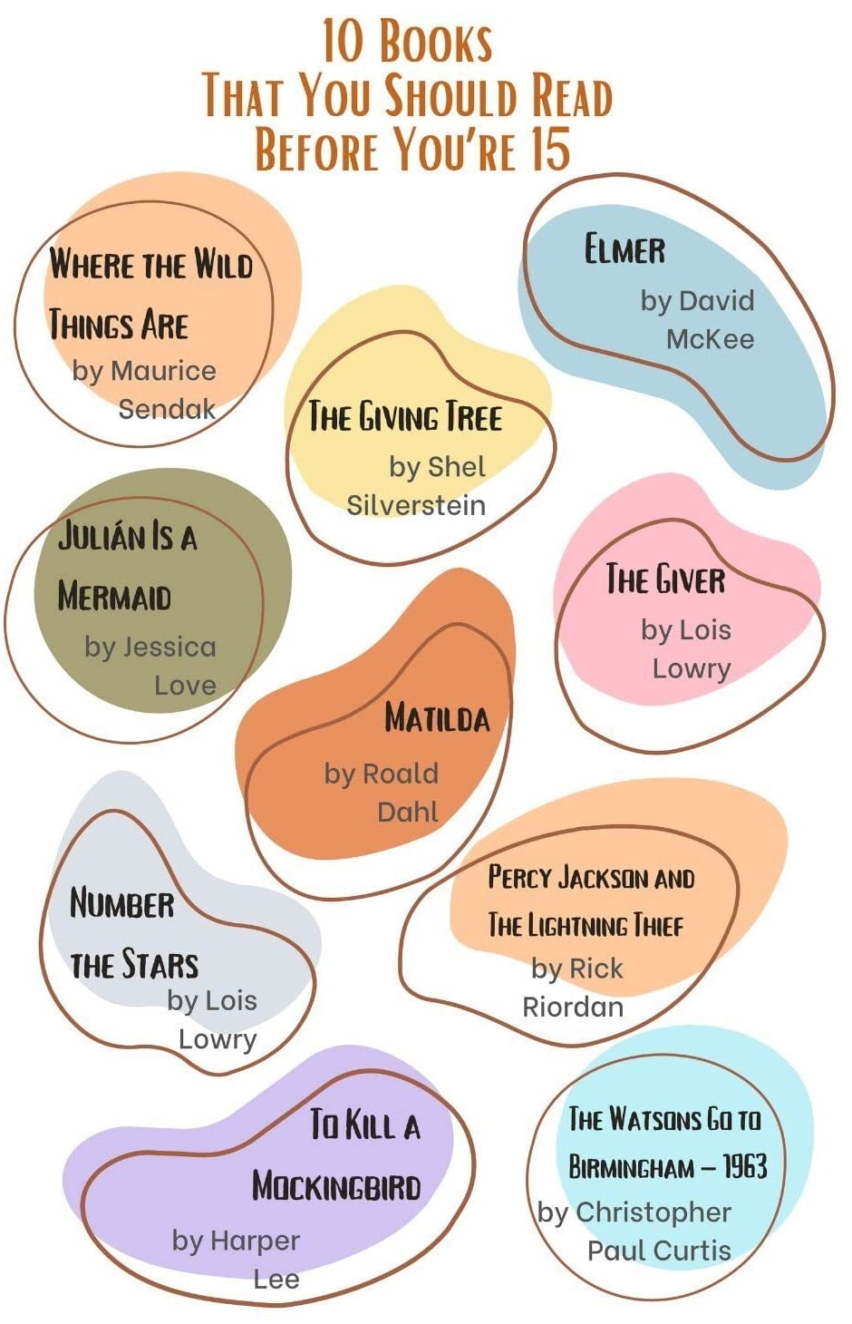 10 Books Should Read Before You're 15 Poster - 10 Must Read Books Wall ...