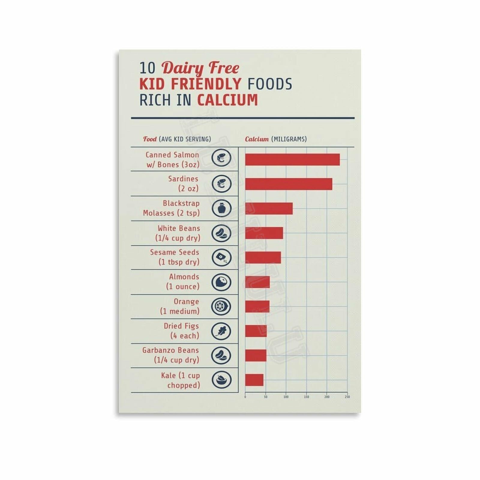 10 Dairy Free Kid Friendly Foods Rich In Calcium Poster Canvas Painting ...
