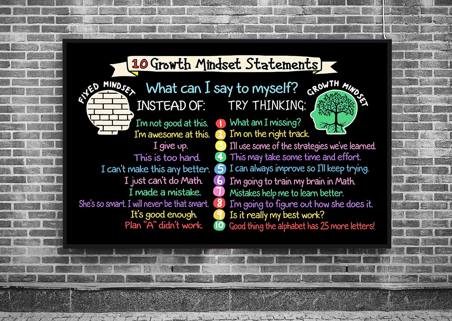 10 Growth Mindset Statements Poster School Poster Classroom Poster ...