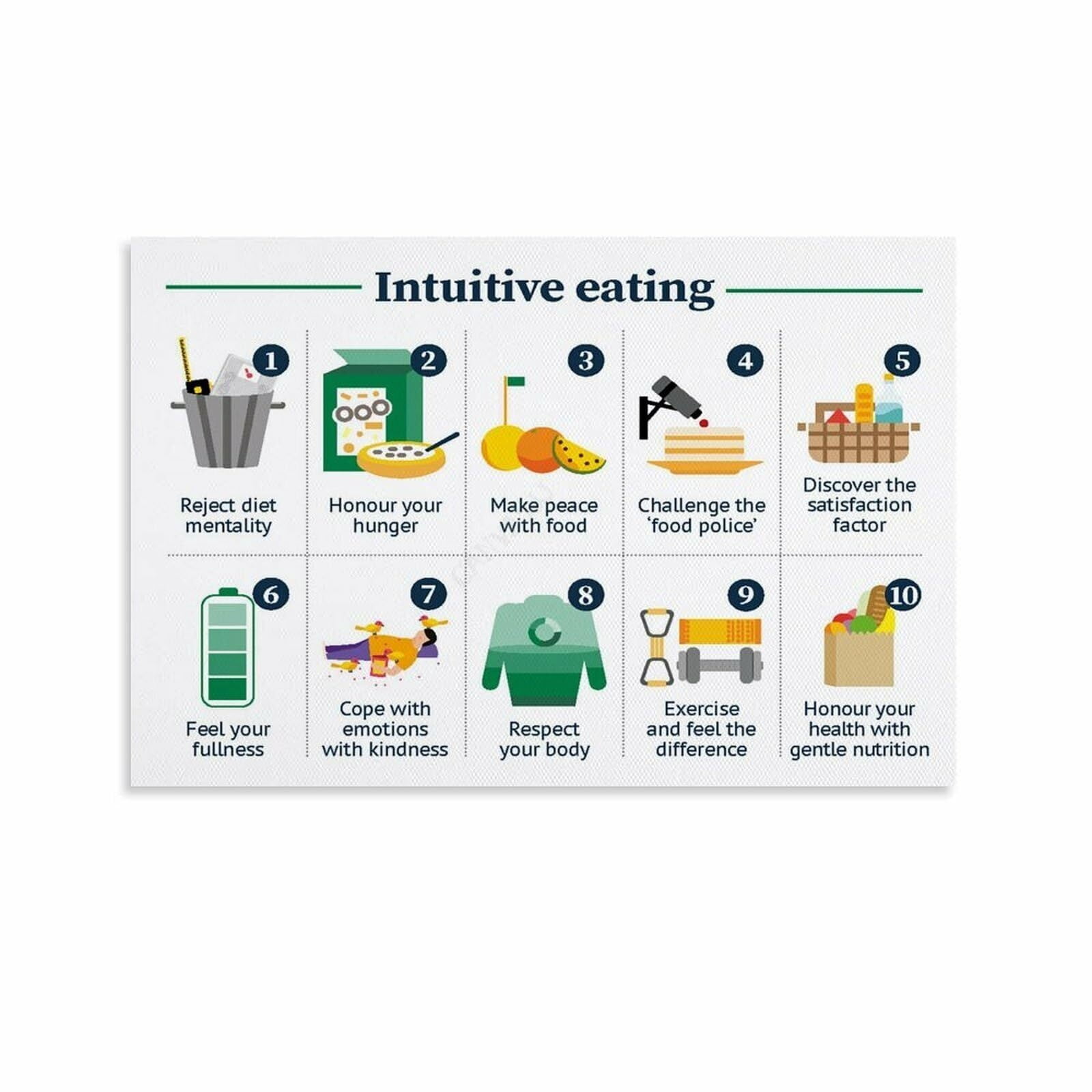 10 Principles Of Intuitive Eating Kitchen Poster Dining Room(7) Canvas ...