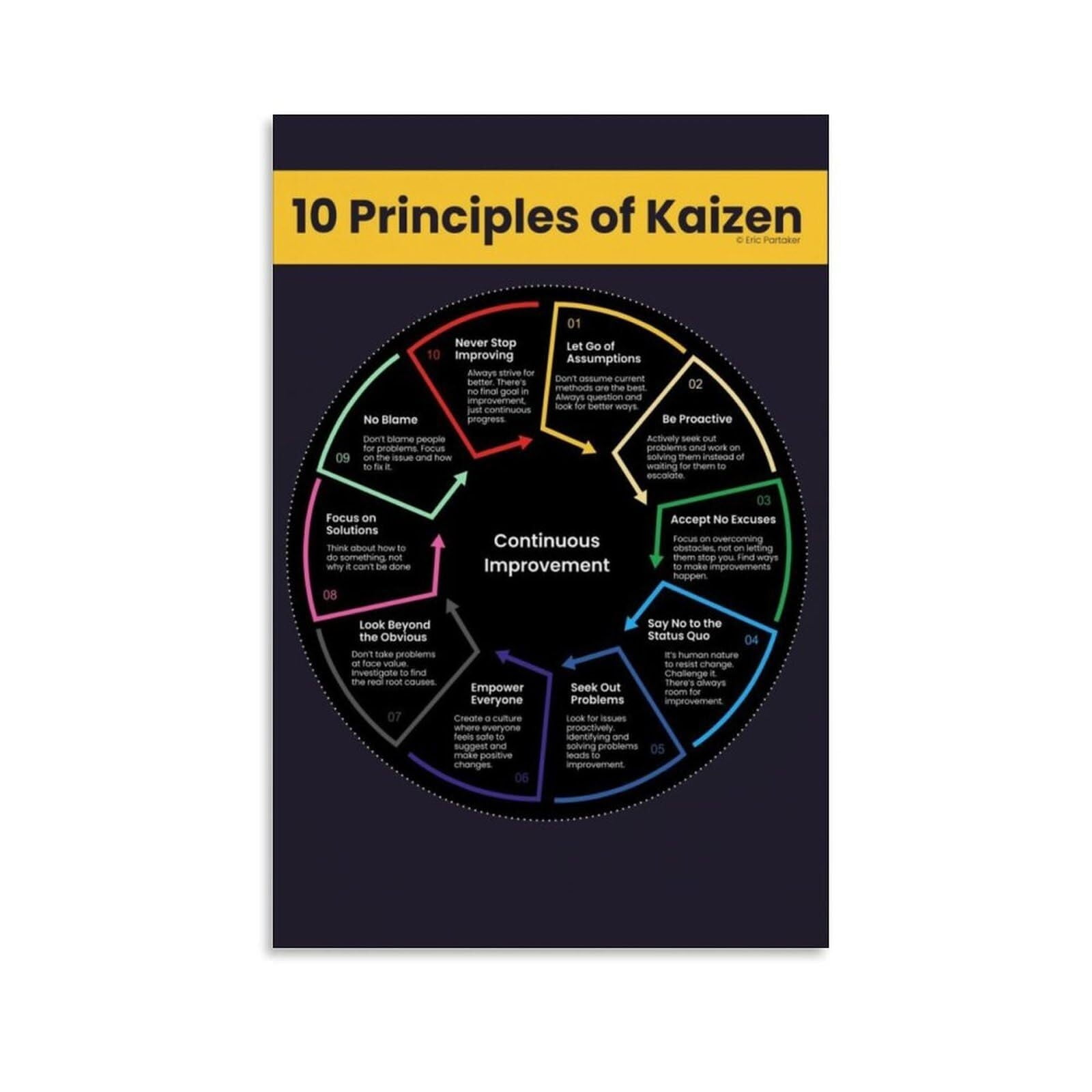 10 Principles of Kaizen Wall Art Poster Canvas Paintings for Living ...