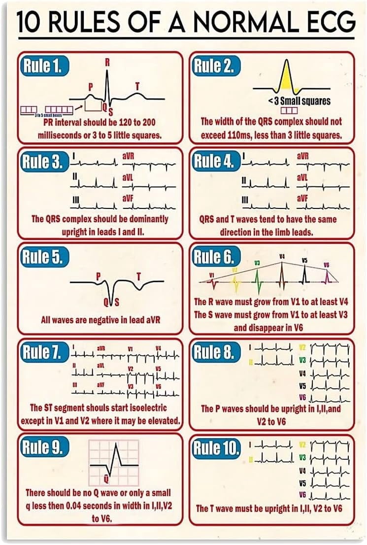 10 Rules of A Normal ECG Retro Metal Tin Signs Vintage Aluminum Sign ...